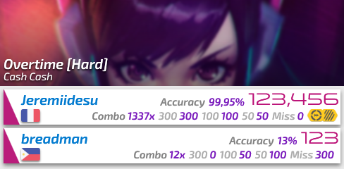 Individual multiplayer scores not including mods/accuracy from /get_match · Issue #189 · ppy/osu ...